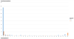 Performance comparison: std::set vs. std::unordered_set vs. custom trie – When To Use It
